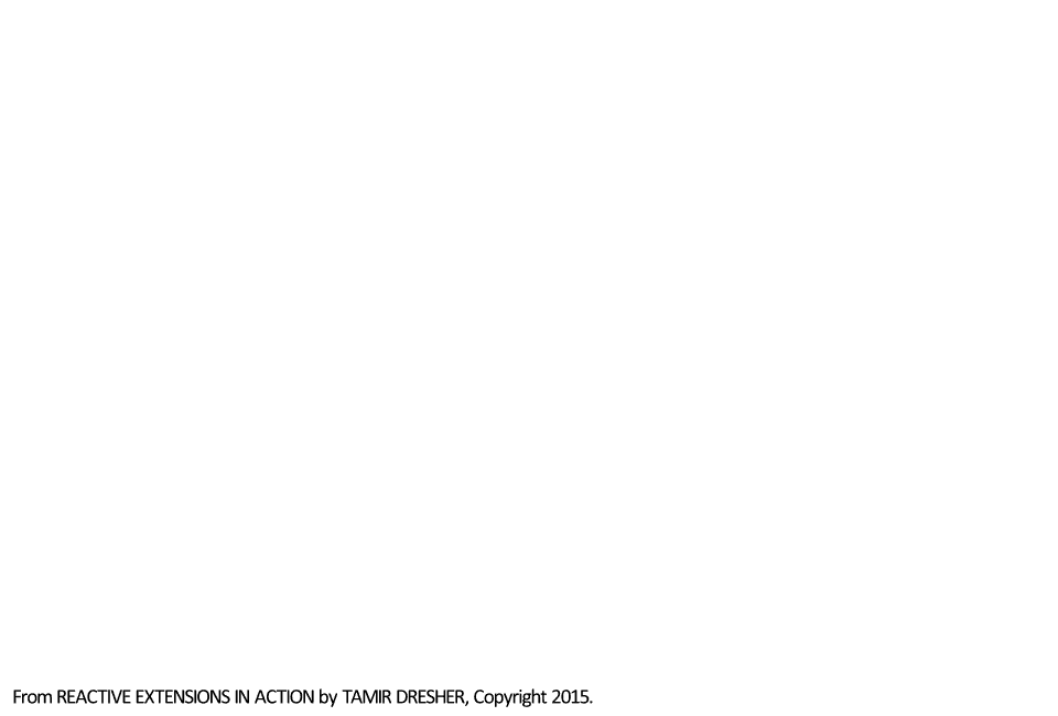 Animations of Rx operators – GroupBy | IBlogger Animations of Rx operators – GroupBy | IBlogger